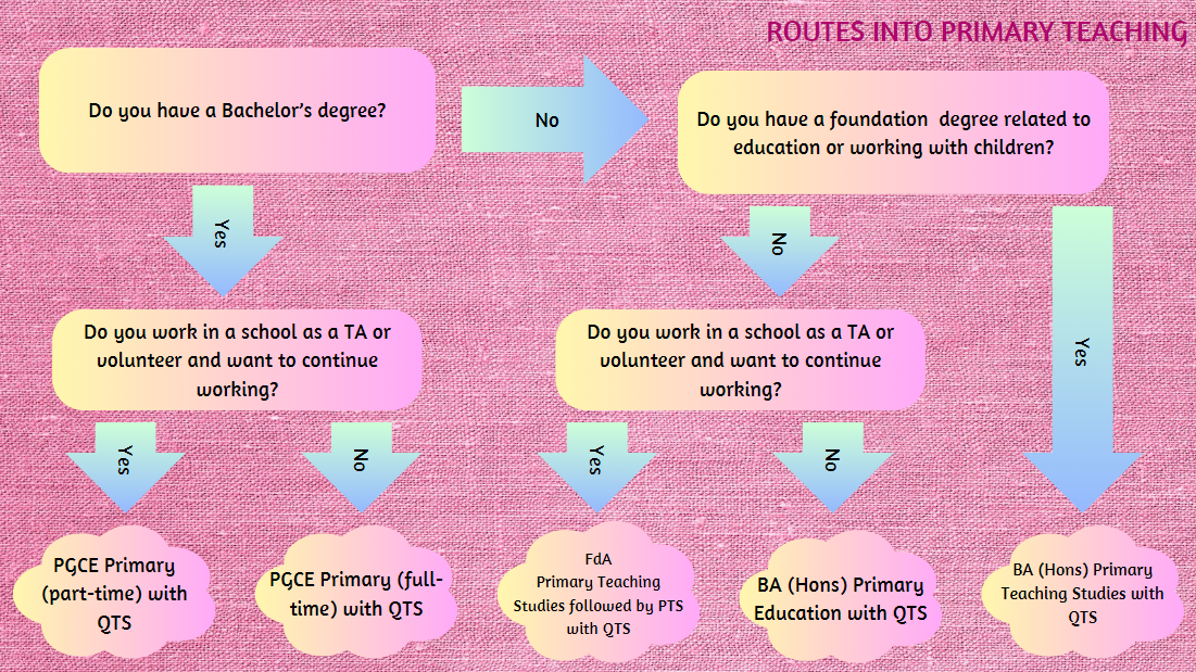 Julian Teaching School Hub - Train to Teach