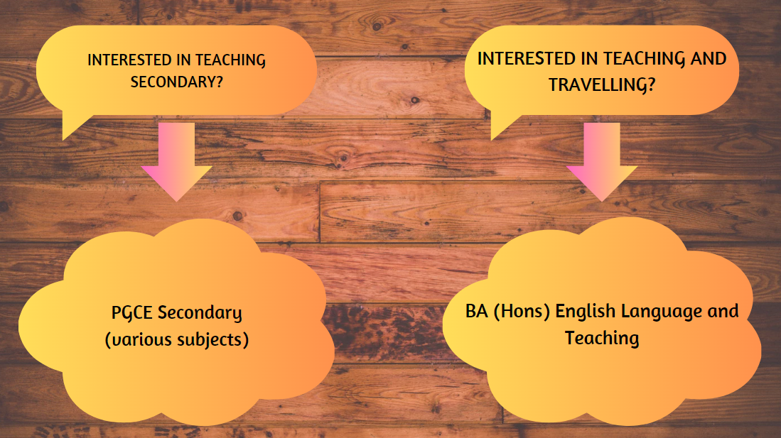 Julian Teaching School Hub - Train to Teach